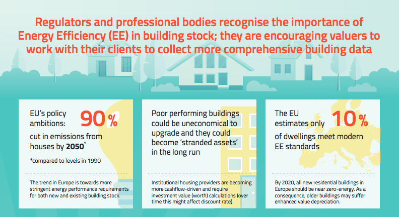 REVALUE publishes a fact sheet for valuers - Revalue Project